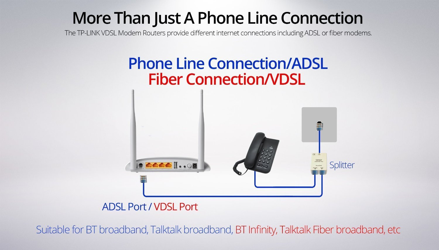 TP-LINK 300Mbps Wireless VDSL2/ADSL2+ Modem Router, 4-Port, Dual WAN ...