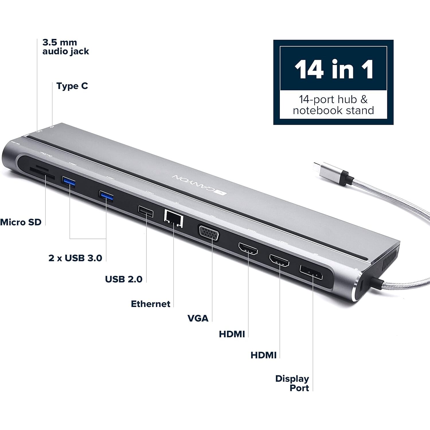 Canyon USB C Hub, 3 Monitor USB C Dock 14-in-1 USB C Docking Station ...