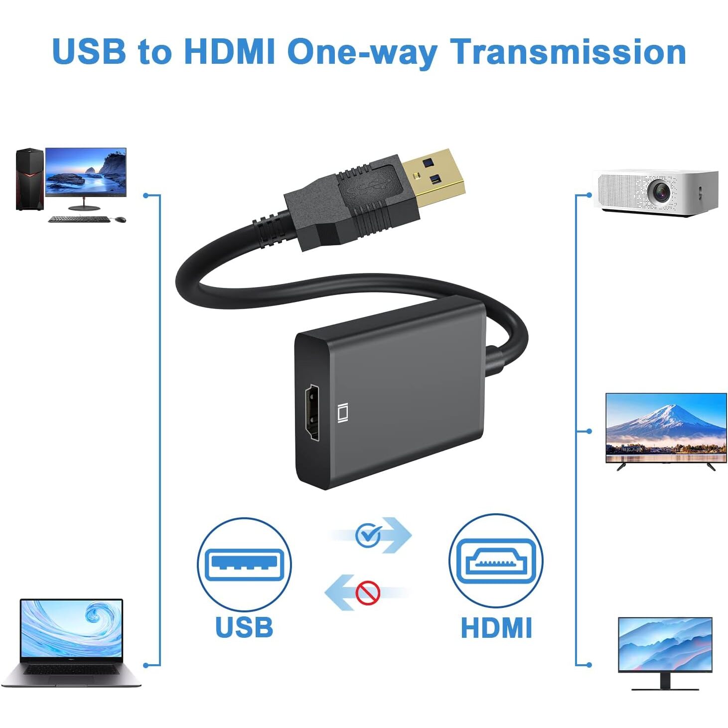 Generic USB3 To HDMI Converter - Requires driver install | Falcon Computers