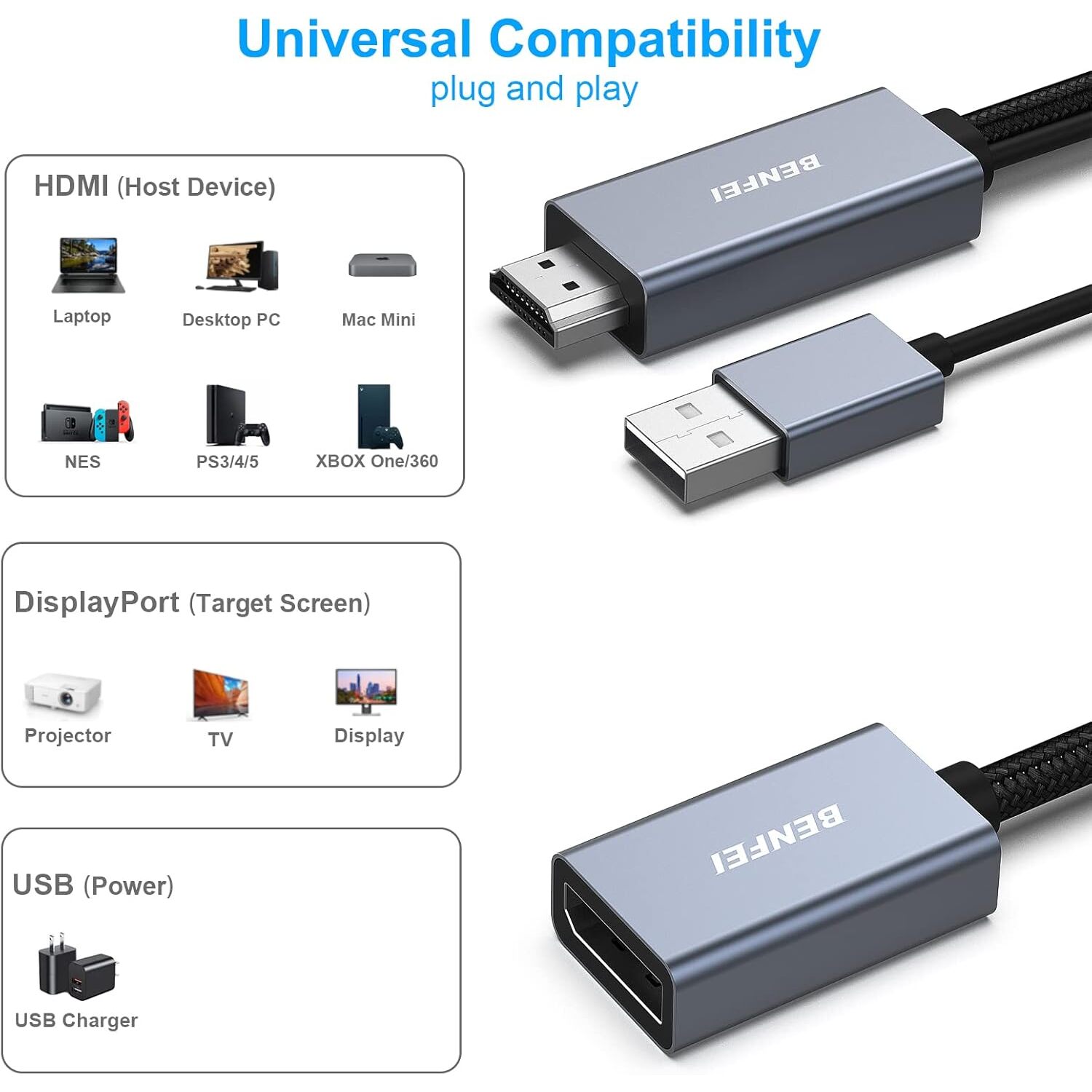 Benfei HDMI to DisplayPort Adapter, HDMI Source to DisplayPort Monitor Compatible with PC ...
