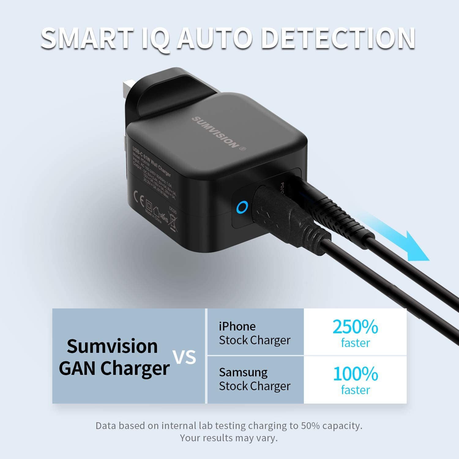 Sumvision USB TYPE C 87W Notebook Charger (compatible with 87W UBC-C ...