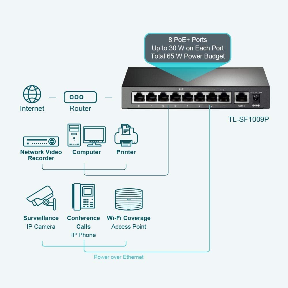TP-LINK 10/100Mbps POE Desktop Switch, 9 port with 8-Port PoE, Steel ...