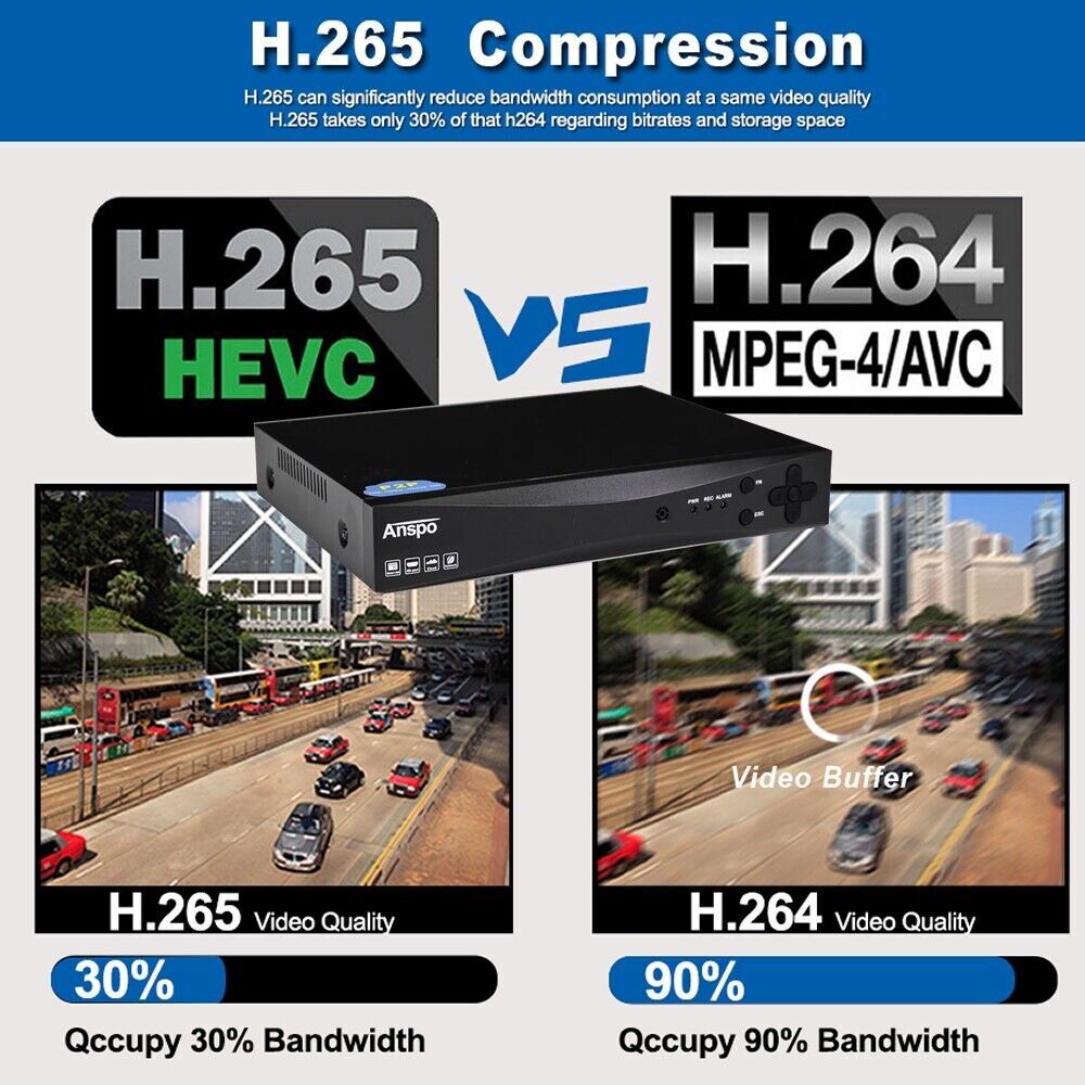 Anspo 5MP Smart CCTV Camera System 4 CHANNEL DVR Recorder HD / 4K HDMI ...